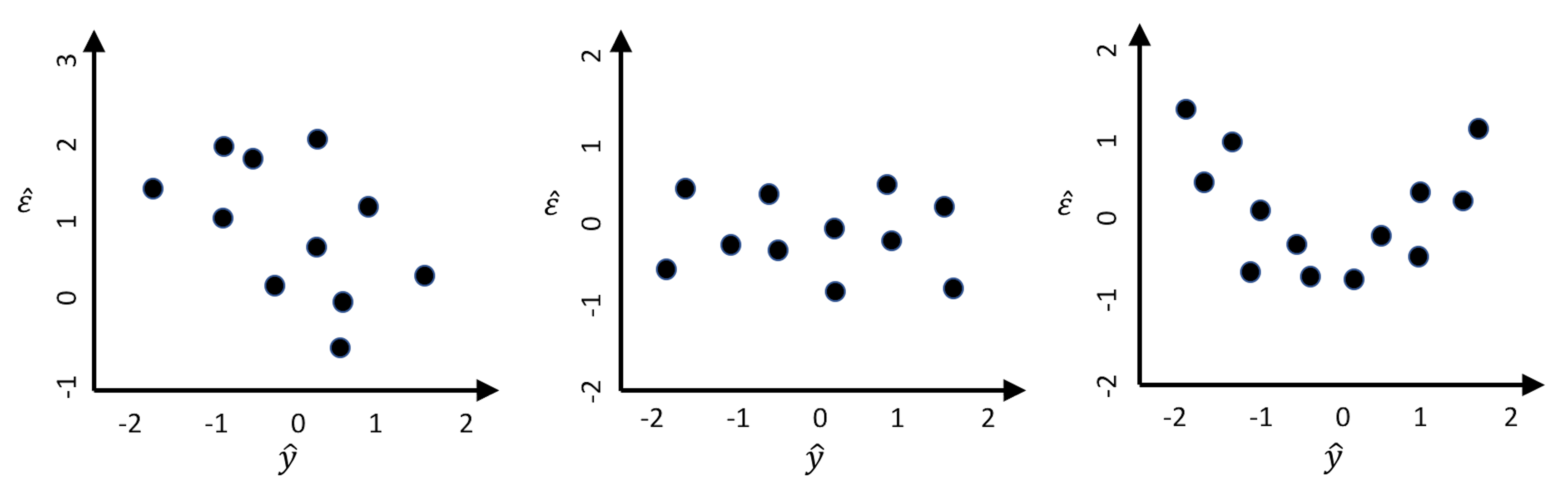 Chapter 6 Diagnosis Residuals Heterogeneity Data Analytics A